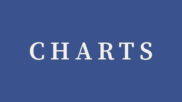December Charts - by Robert Reynolds