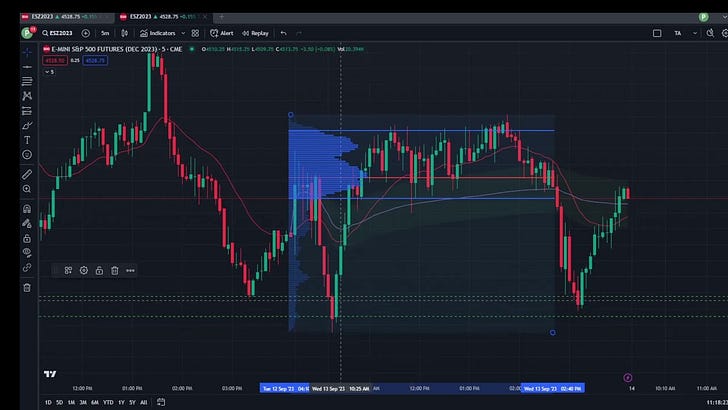P Breakdown w/ Trap Setup