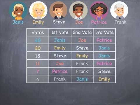 What is Ranked Choice Voting (RCV)?