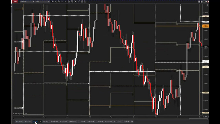 Morning Charts -- NEW MONTH LOOK AT FX, EQUITIES, BONDS, CRUDE