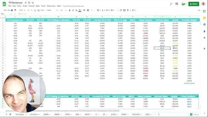 Focus List & TPI Sheet - by Robert Reynolds