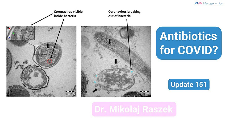 Dr. Raszak, Merogenomics, Covid and antibiotics, probiotics.