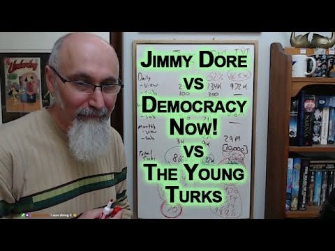 Power of Ratios: Mathematics of Jimmy Dore vs Democracy Now vs The ...