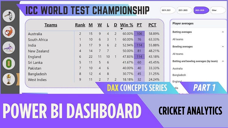 DAX Meets Cricket: Build a Dynamic Points Table in Power BI 🏏