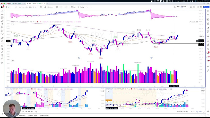 Reviewing the mindset behind my ALLY, SHC, & SPXL trades today