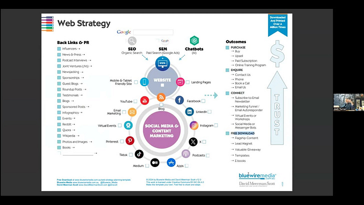 Josh Turner's Blueprint | Substack