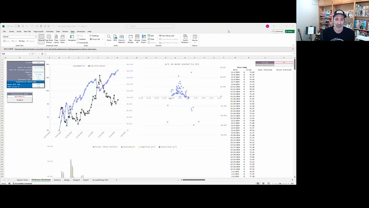 how to know if your option trades are actually profitable