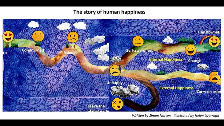 The Story of Human Happiness