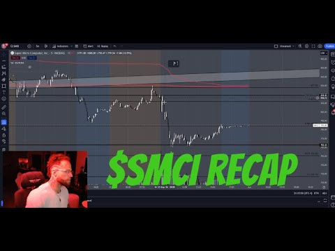 Generating the $SMCI short set up - Taylor’s Substack