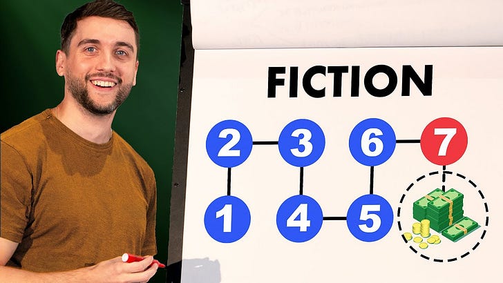 Best Fiction Newsletters on Substack