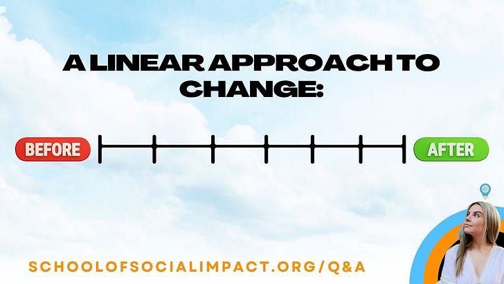 Rethinking Sustainable Development: Towards a Non-Linear Approach to Change