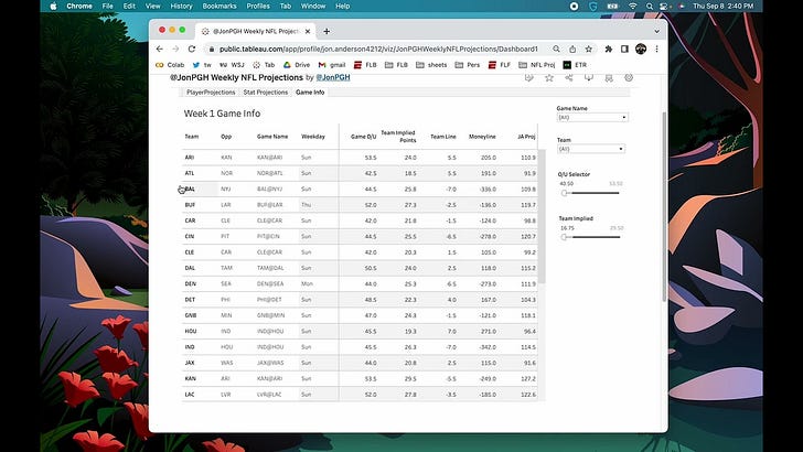NFL Projections Tableau Demo - by Jon A