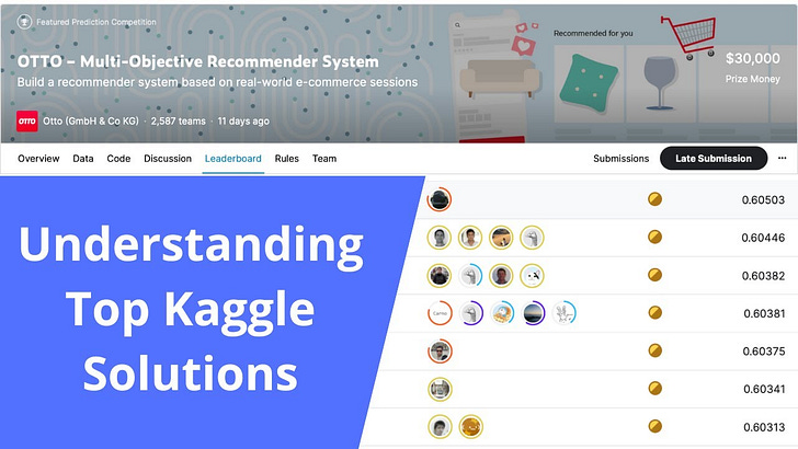 Weekly Kaggle News #166 - by u++ - Weekly Kaggle News