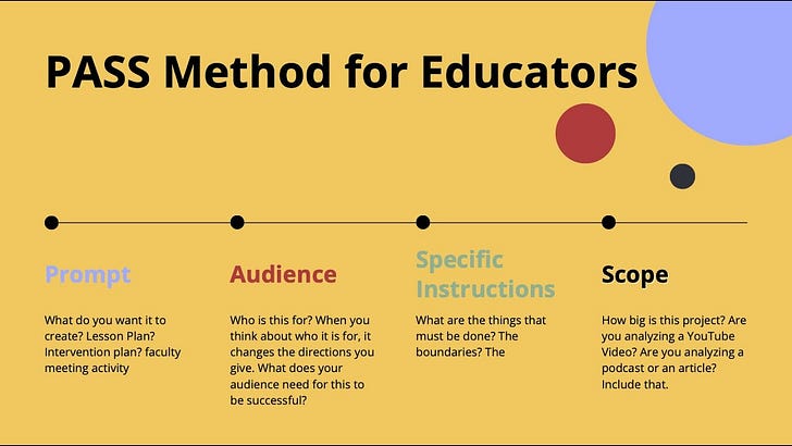 Using the PASS method for writing great prompts for ChatGPT and other ...