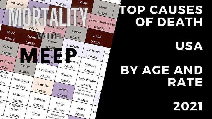 Videos - Ranking Tables for 2021 Causes of Death