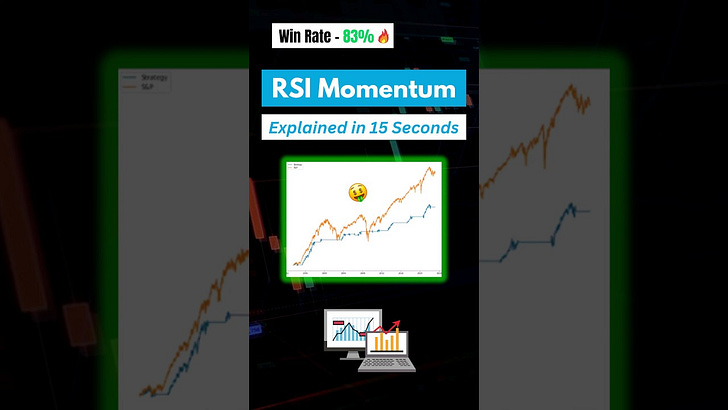 RSI Momentum Trading Strategy (Backtest & Rules) RSI Momentum Trading Strategy (Backtest & Rules)