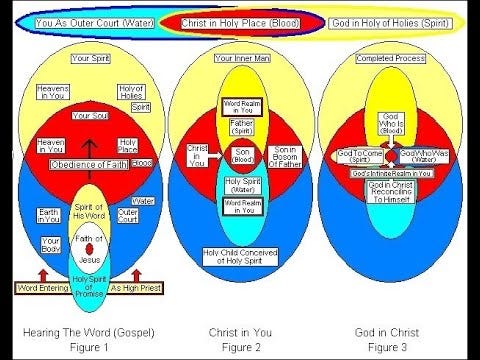 Jesus Christ Is Seated or Standing at the Right Hand of God?