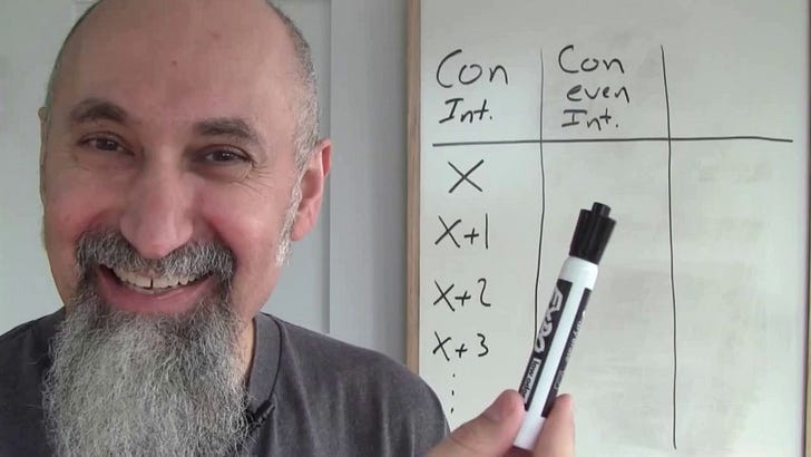 ASMR Math: Consecutive Integers, Odd and Even: How to Lay Out Word ...