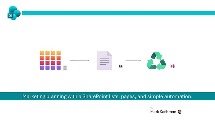 Marketing planning with a SharePoint list, pages, and simple automation