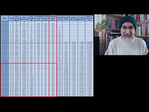 Graphing, Visualizing & Analyzing the Data for COVID-19, Wuhan Coronavirus, Jan 20 - Feb 29 ...