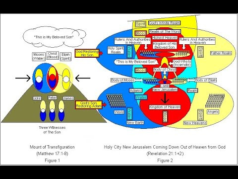 Zechariah 12:10 and Isaiah 53 - by Terral Croft