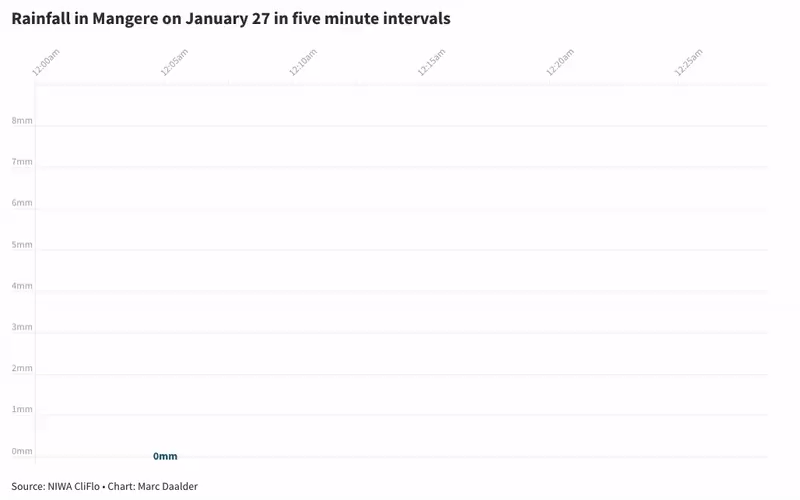Dusk Chorus: ‘Bread and butter’ chosen over cutting emissions