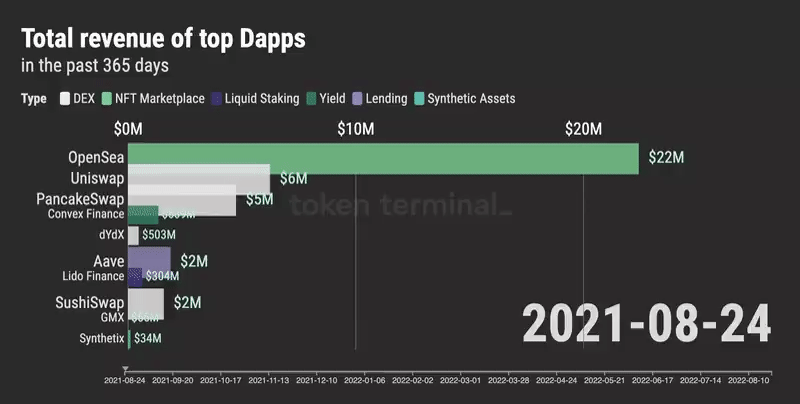 xylo pollination weekly - 8/29/22 - by xylo finance