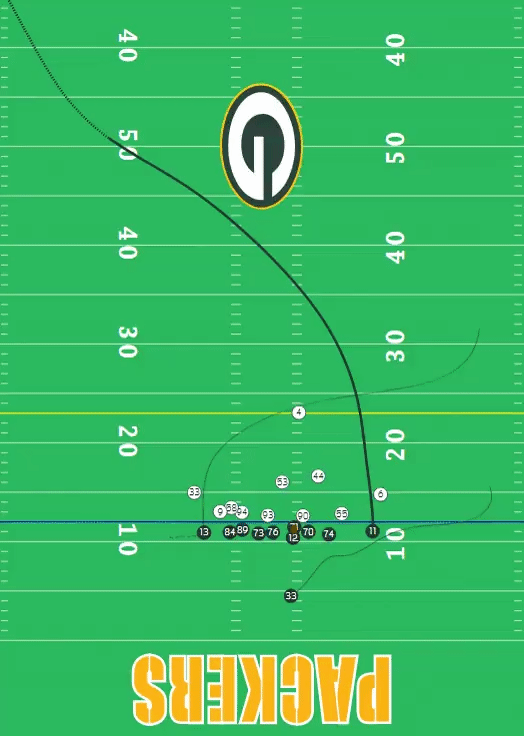 Despite run game dominance, Packers can't get away from passing ...